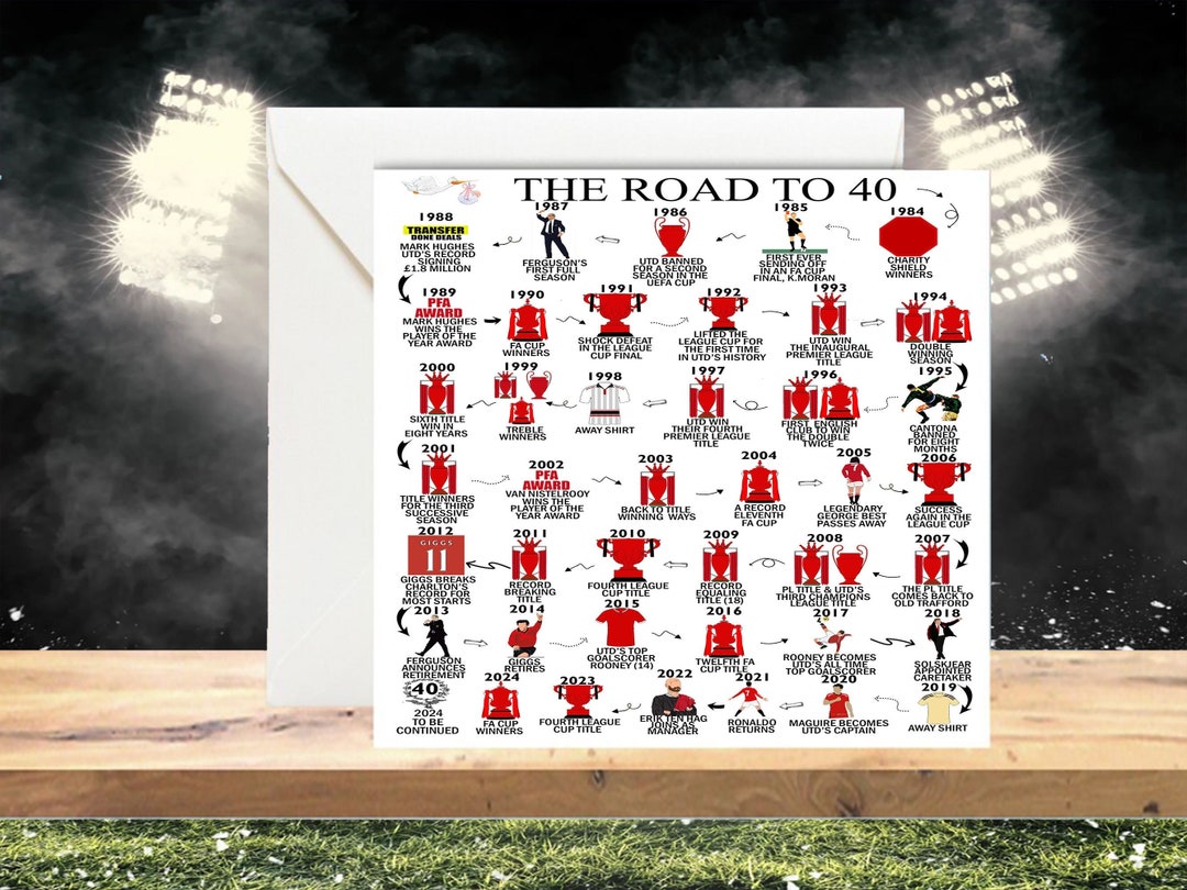 Personalised 40 Years Print Card Road to 40, Keepsake Card, for Him/her ...