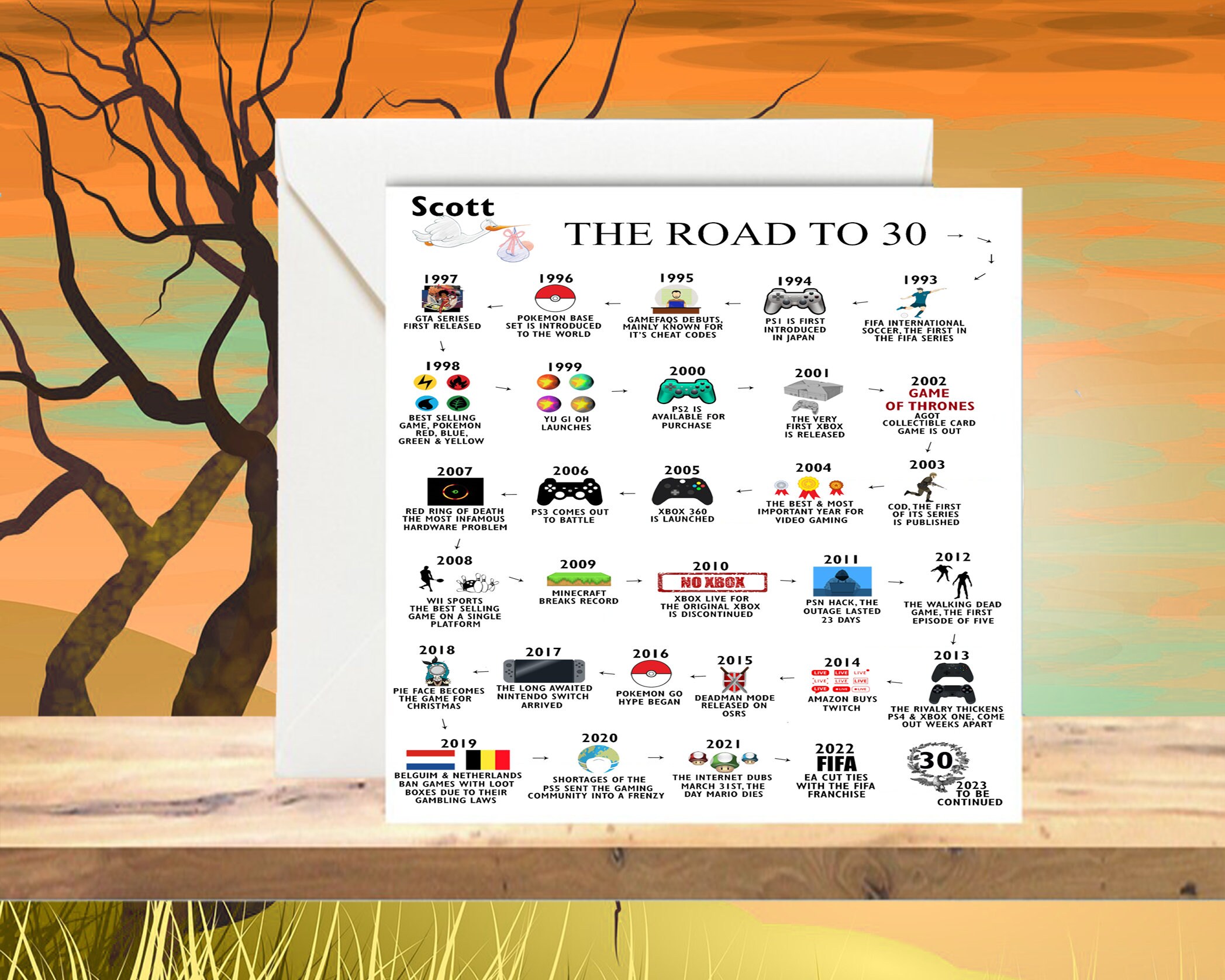 Personalised 30 Years Card Road to 30 Keepsake Card for - Etsy UK