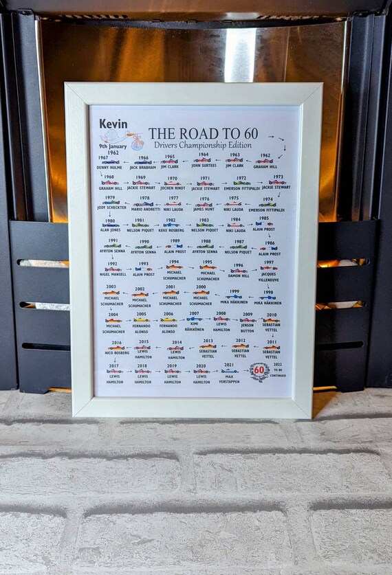 Personalised 60 Birthday Road to 60 Keepsake Gifts for - Etsy UK