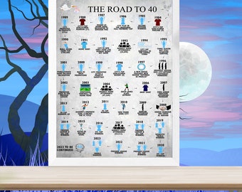 Personalised 40th Birthday Road to 40 Keepsake Gifts for - Etsy UK