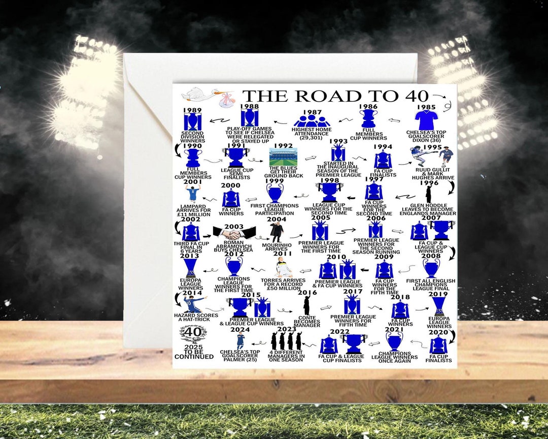 40th Birthday Card | Born in 1985 | the Road to 40 | Personalised ...