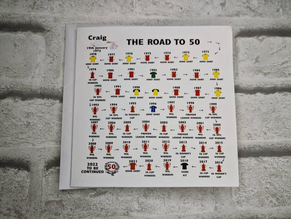 Personalised 50 Years Card 50th Birthday Road to 50 for - Etsy UK