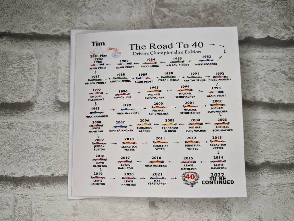 Personalised 40 Years Print Card Road to 40 Keepsake Card - Etsy UK