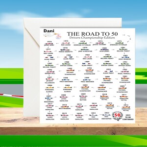 Personalised 40 Years Print Card Road to 40 Keepsake Card - Etsy UK