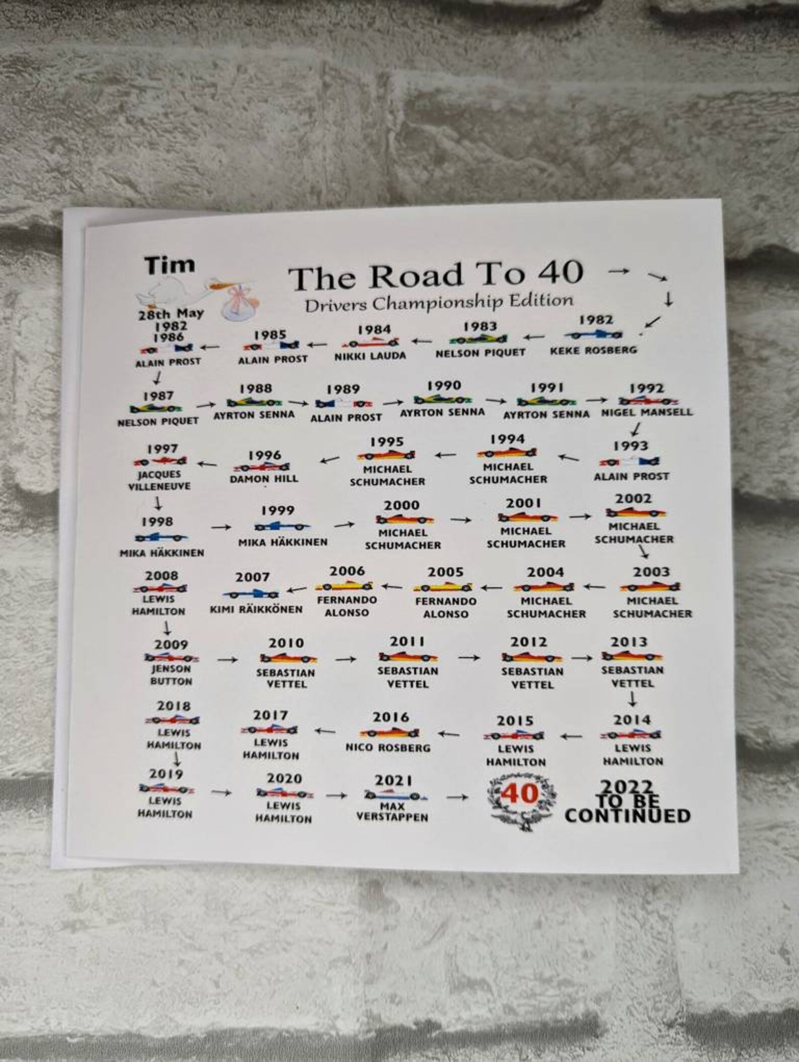 Personalised 40 Years Print Card Road to 40 Keepsake Card - Etsy UK
