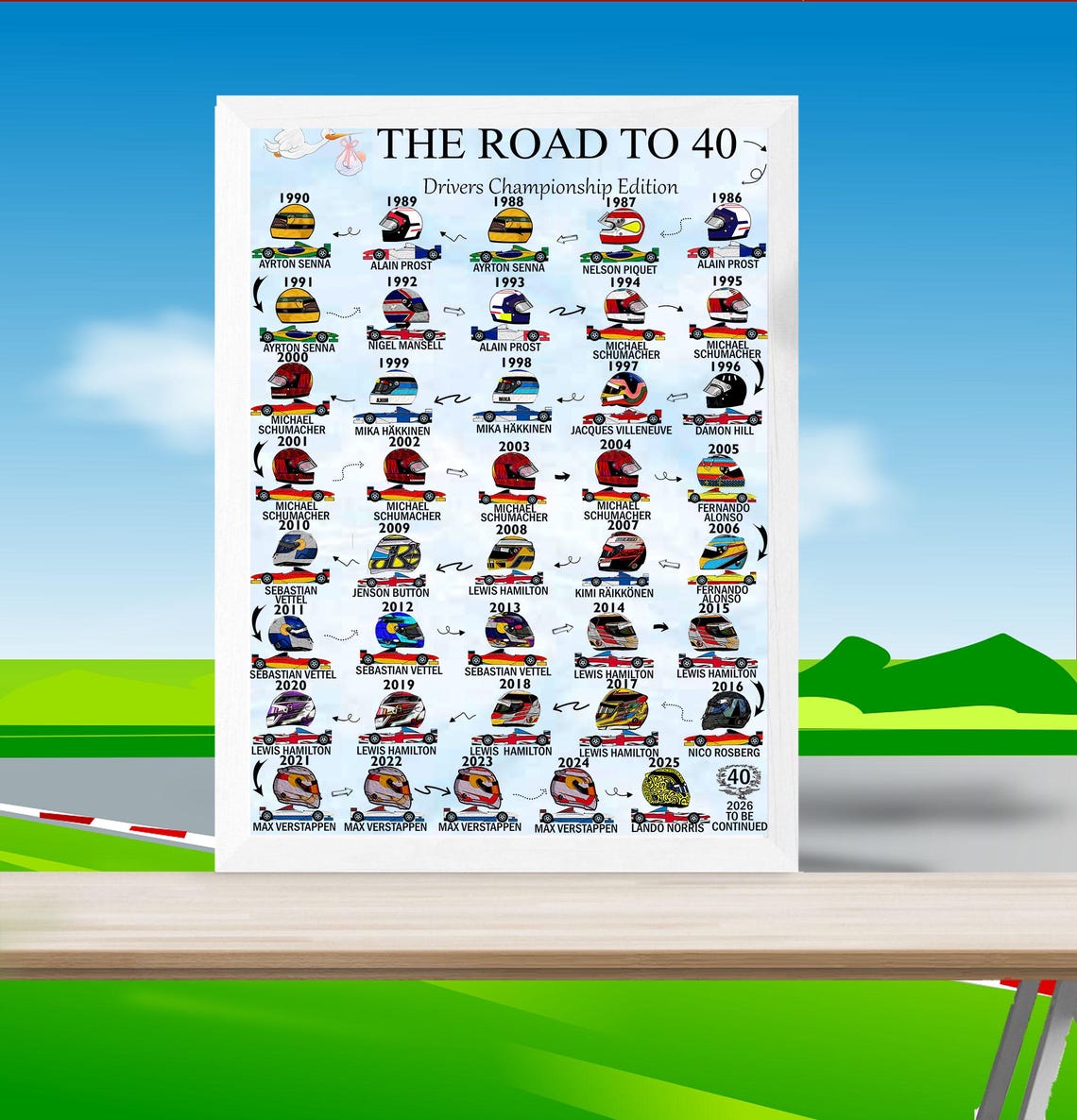 Personalised 40th Birthday - Road to 40, Keepsake Gifts, for Him/her ...