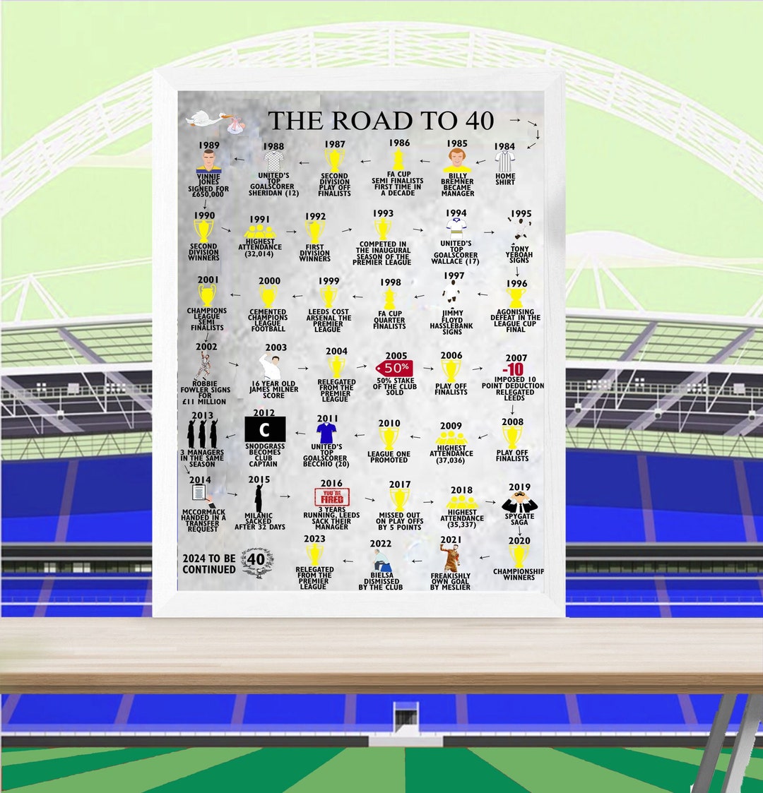 Personalised 40 Birthday, Road to 40, Keepsake Gifts, for Him/her ...