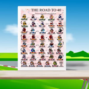 Personalised 40th Birthday - Road to 40, Keepsake Gifts, for Him/her ...