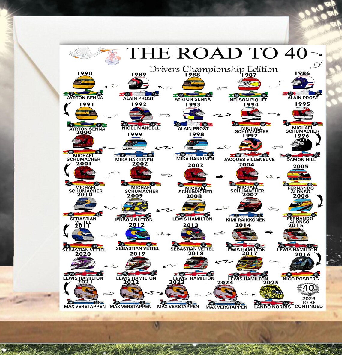 Personalised 40 Years Print Card - Road to 40, Keepsake Card, for Him ...