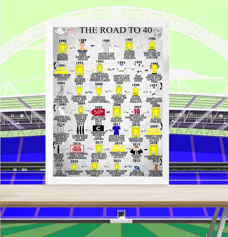 Personalised 40 Birthday, Road to 40, Keepsake Gifts, for Him/her ...