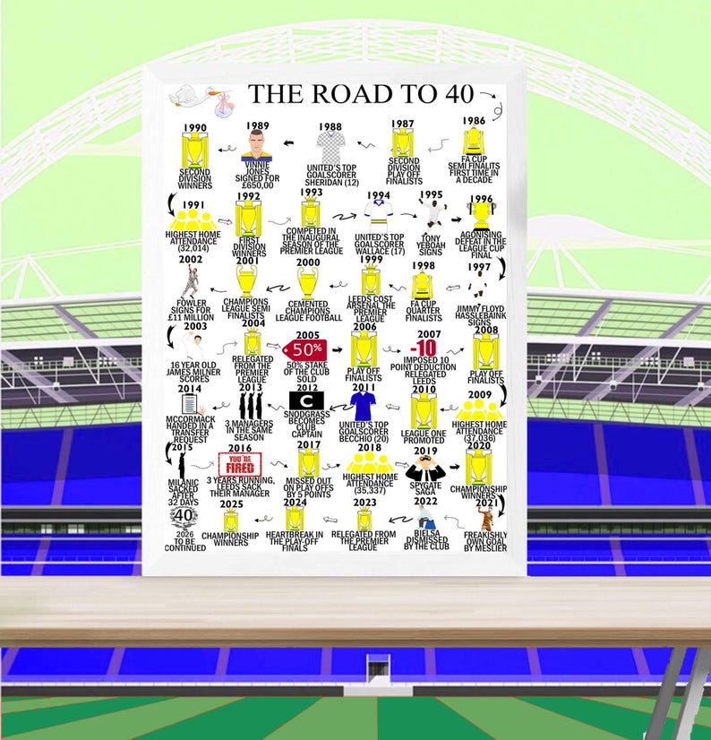 Personalised 40 Birthday, Road to 40, Keepsake Gifts, for Him/her ...