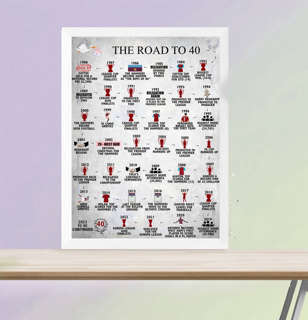Personalised 40th Birthday Road to 40, Keepsake Gifts, for Him/her, Son ...