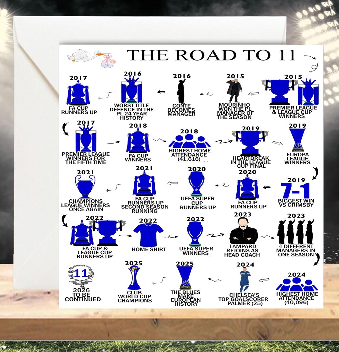 11th Birthday Card Personalised | Born in 2015 | the Road to 11 ...