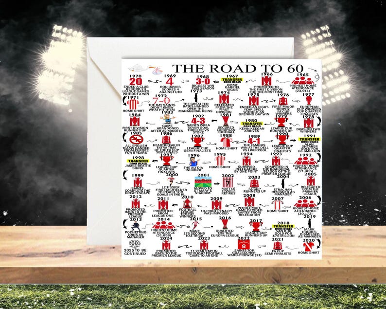 Personalised 60th Birthday Card | the Road to 60 | Custom Milestone ...