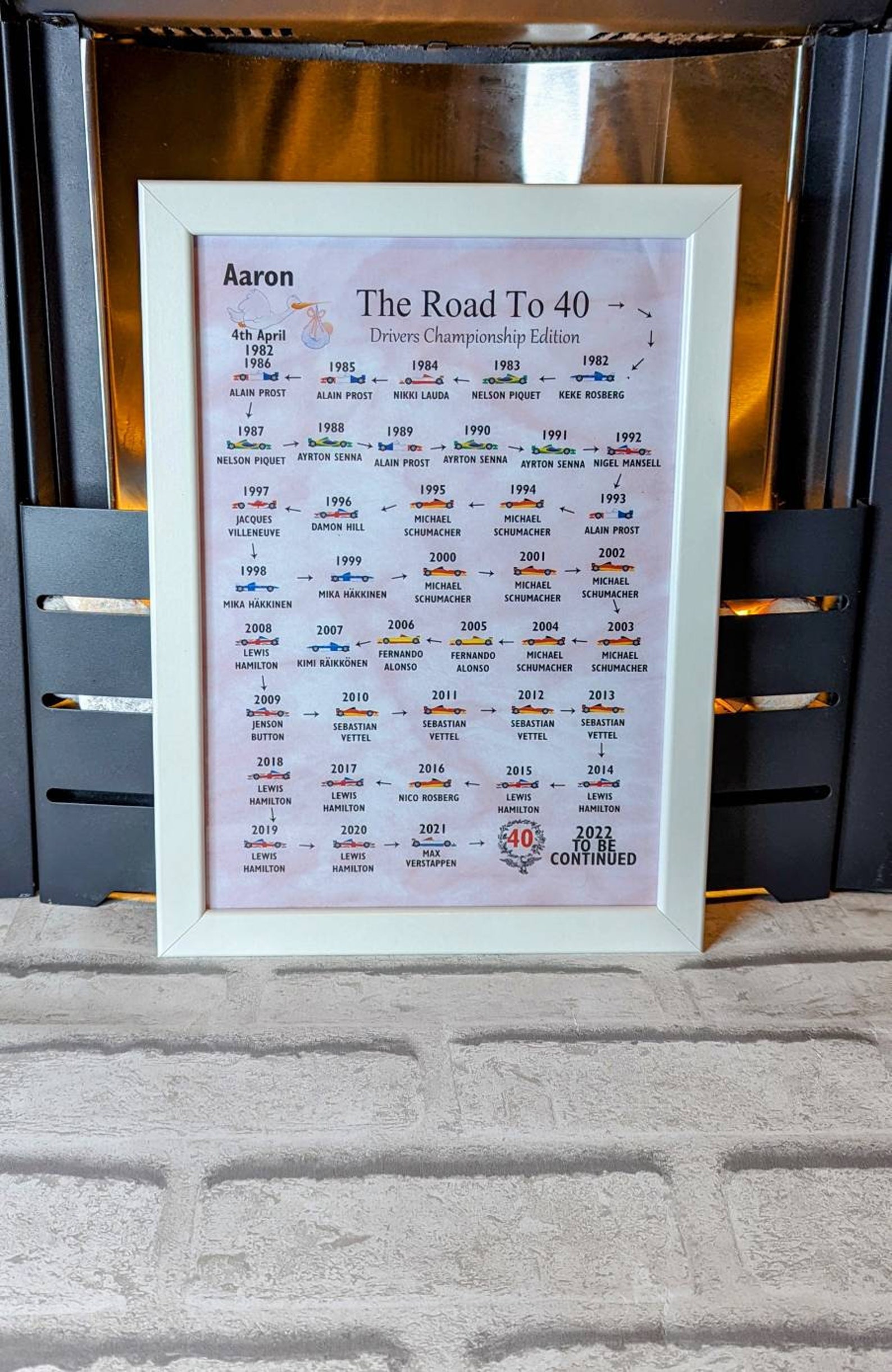 Personalised 40th Birthday Road to 40 Keepsake Gifts for | Etsy UK