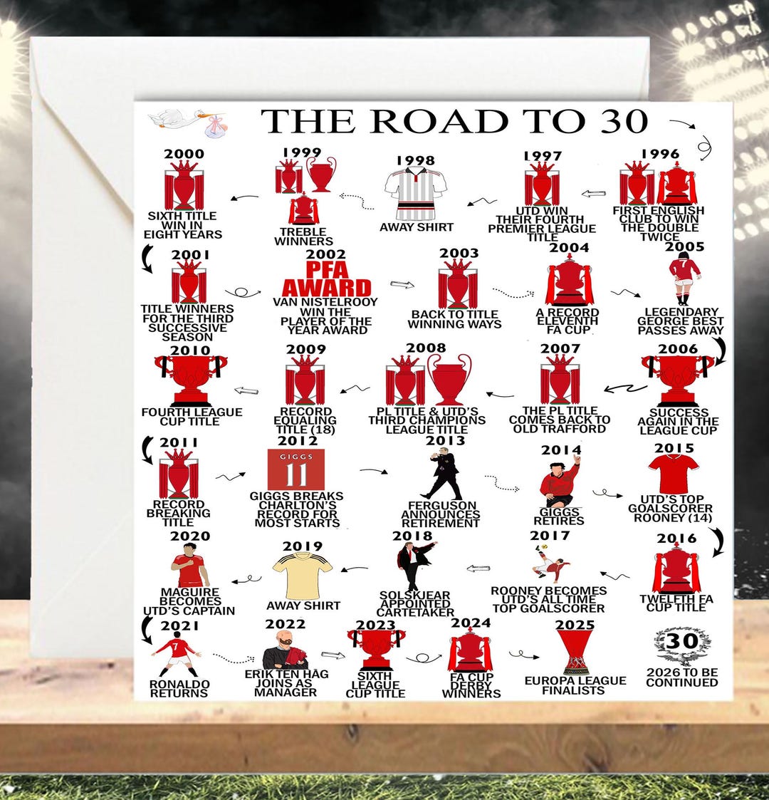 Personalised 30 Years Card - Road to 30, Keepsake Card, for Him/her ...