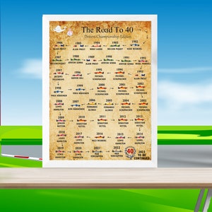 Personalised 40th Birthday Road to 40 Keepsake Gifts for - Etsy UK