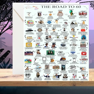 Personalised 60th Birthday Card | the Road to 60 | Custom Milestone ...