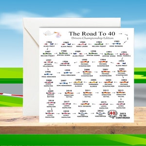 Personalised 40 Years Print Card Road to 40 Keepsake Card - Etsy UK