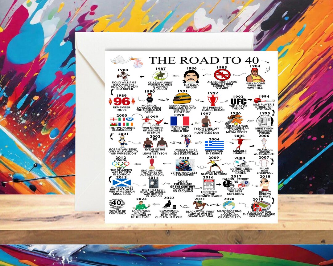 Personalised 40 Years Print Card Road to 40, Keepsake Card, for Him/her ...