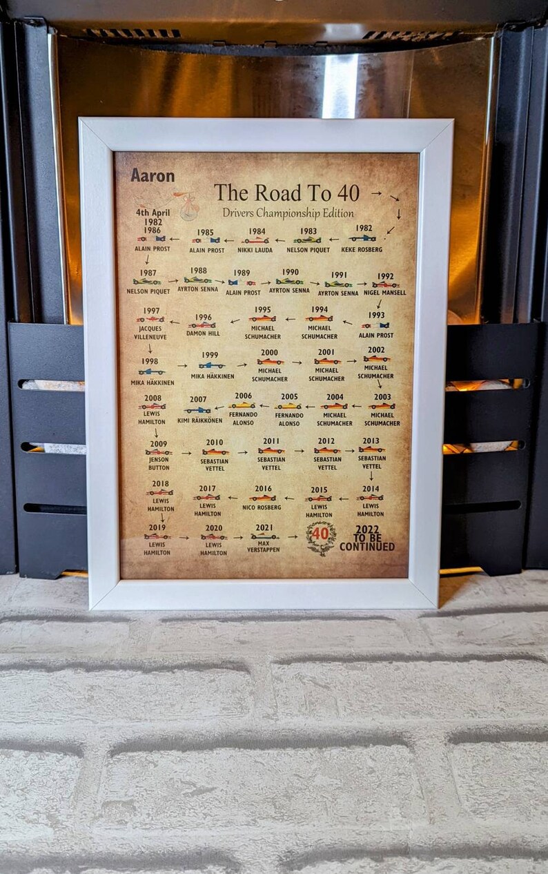 Personalised 40th Birthday Road to 40 Keepsake Gifts for - Etsy UK