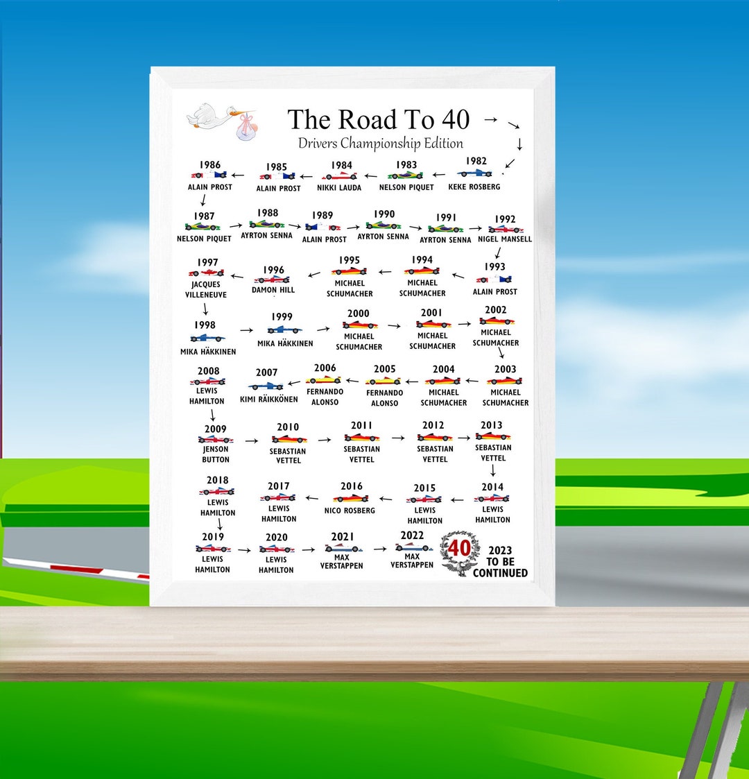 Personalised 40th Birthday Road to 40 Keepsake Gifts for - Etsy UK