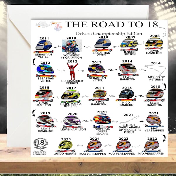 F1 18th Birthday Gifts - 60+ Gift Ideas for 2026