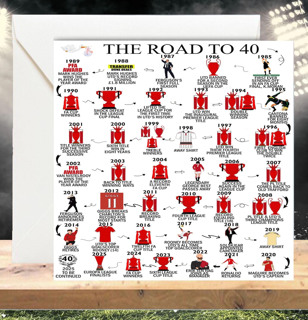 Personalised 40 Years Print Card - Road to 40, Keepsake Card, for Him ...