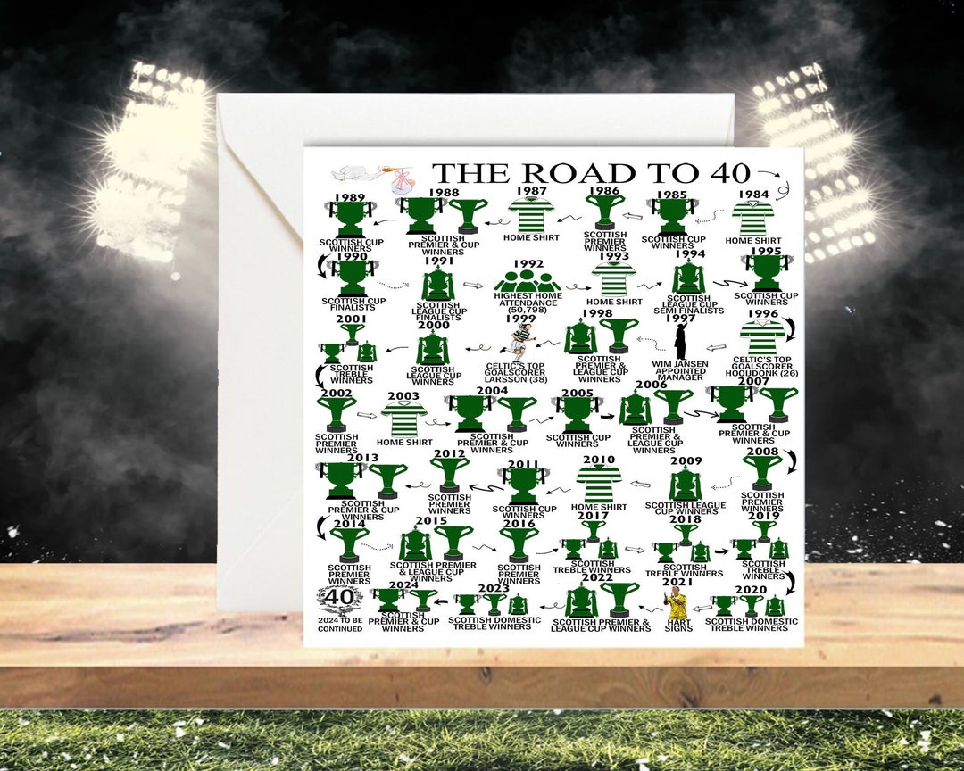 Personalised 40 Years Print Card Road to 40, Keepsake Card, for Him/her ...