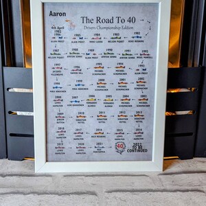 Personalised 40th Birthday Road to 40 Keepsake Gifts for | Etsy UK