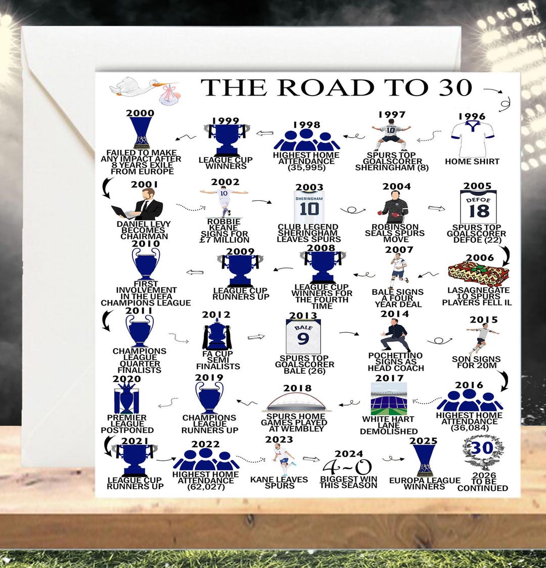 Personalised 30 Years Card - Road to 30, Keepsake Card, for Him/her ...