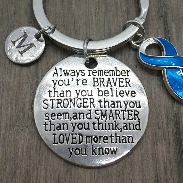 Colon Cancer Charm - Etsy