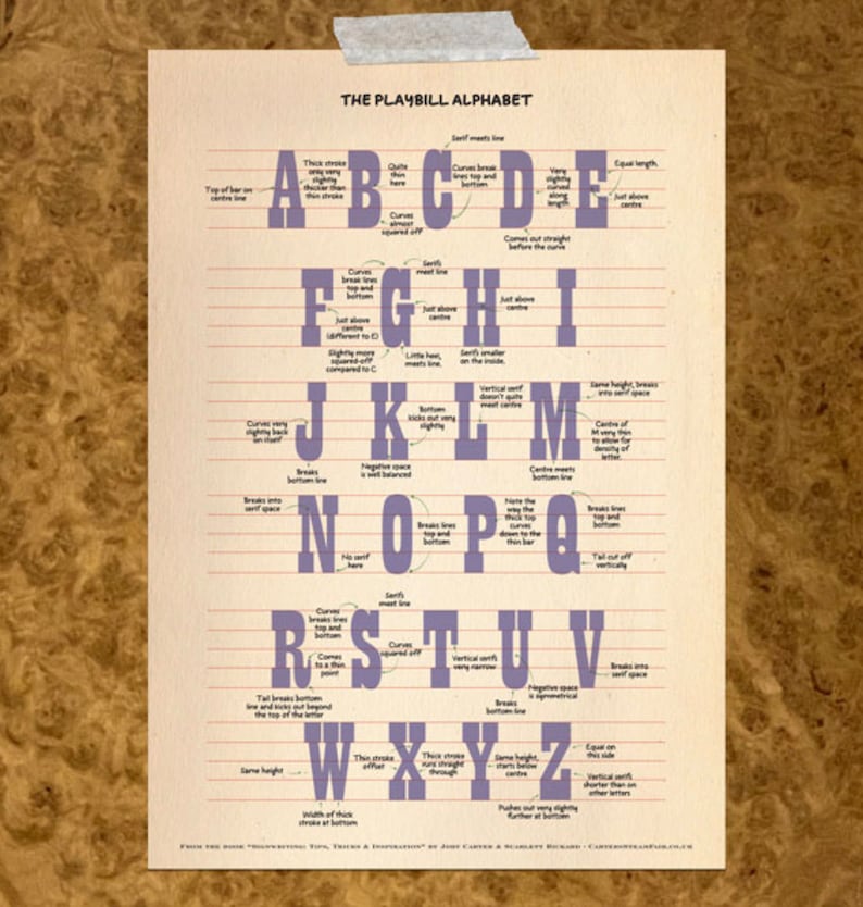 Alphabet Poster Set Collection - Etsy