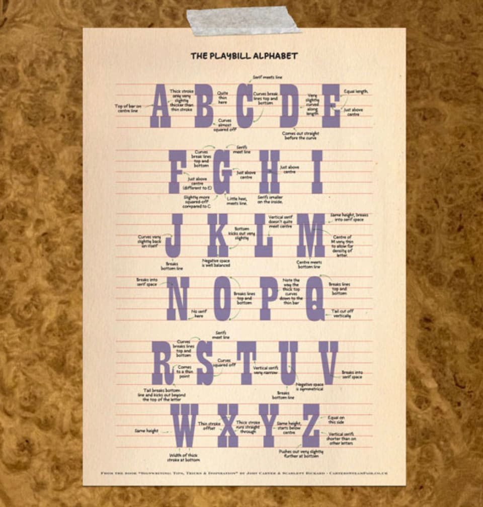 Alphabet Poster Set Collection - Etsy