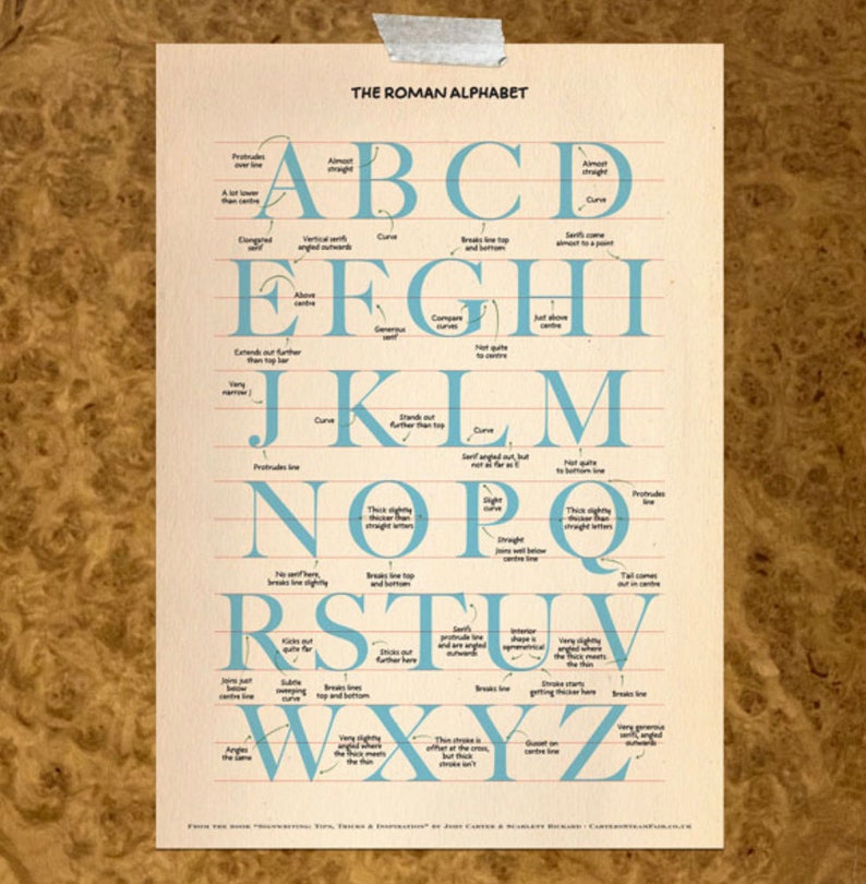 Alphabet Poster Set Collection | Etsy