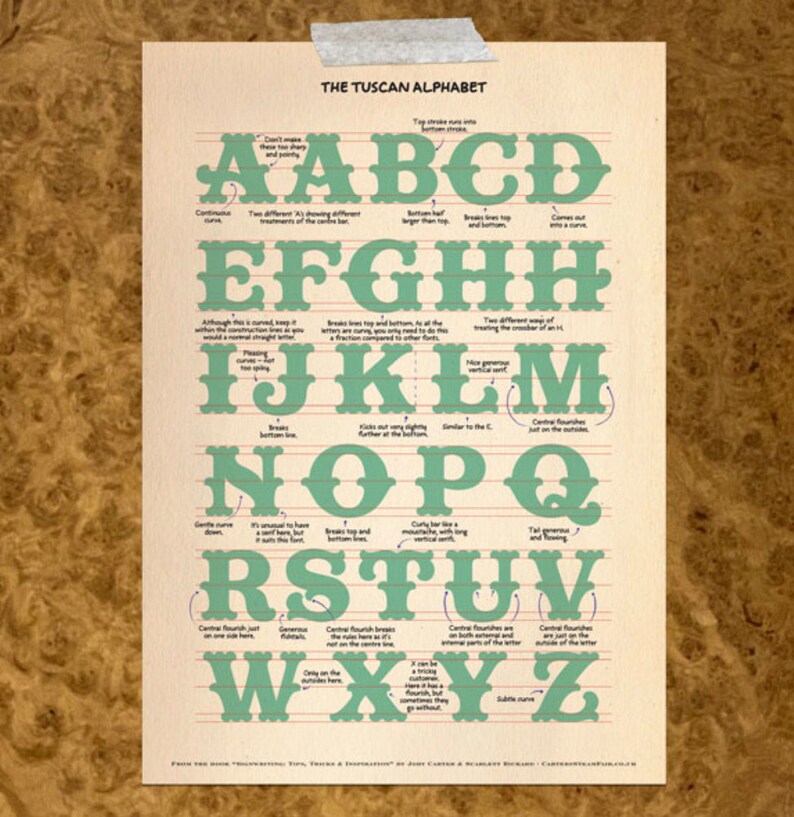 Alphabet Poster Set Collection | Etsy