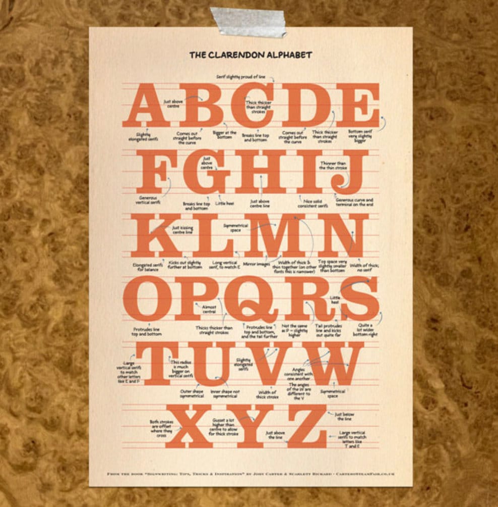 Alphabet Poster Set Collection - Etsy