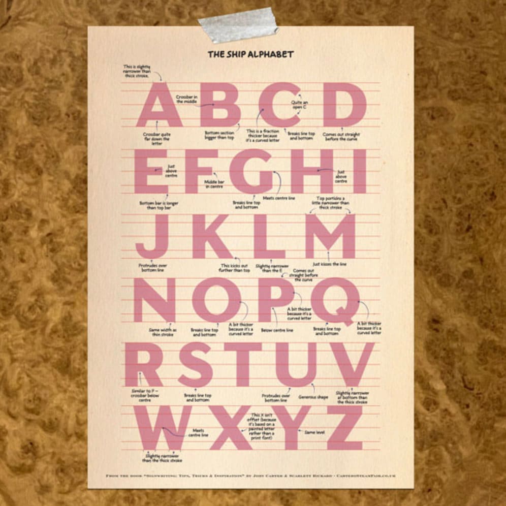 Alphabet Poster Set Collection - Etsy
