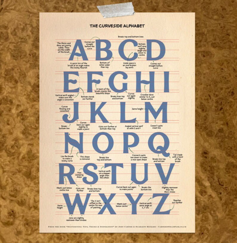Alphabet Poster Set Collection - Etsy