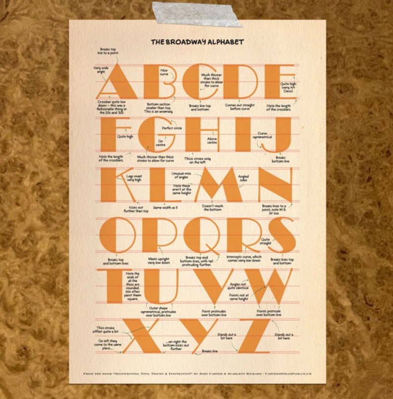 Alphabet Poster Set Collection | Etsy