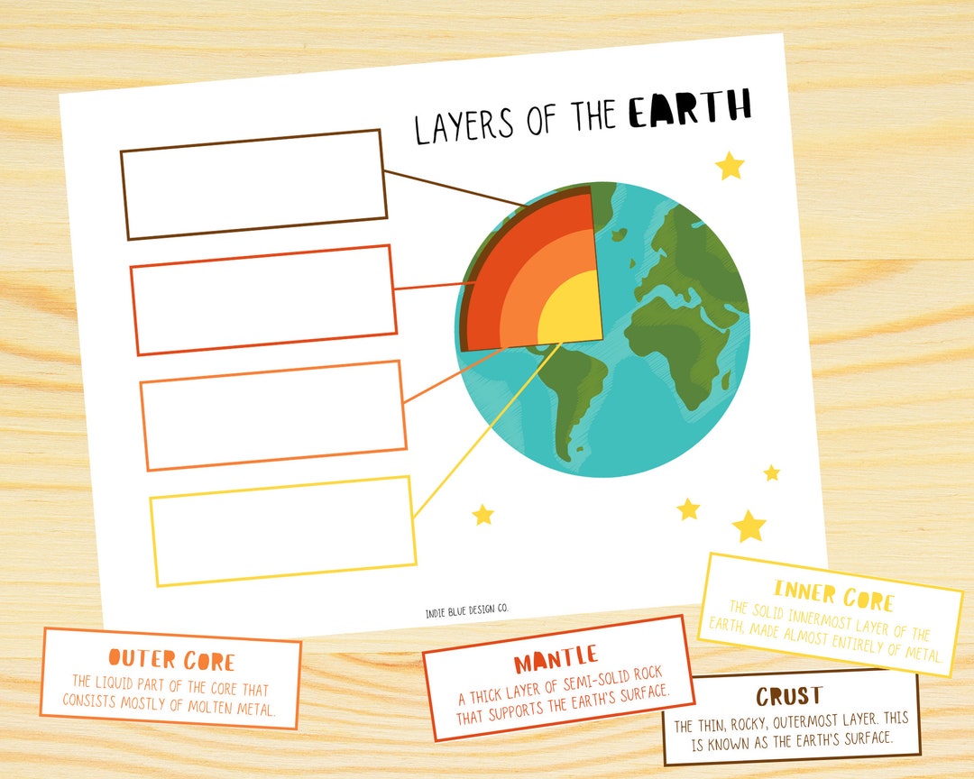Layers of the Earth Matching Printable, Space Activity, Homeschool ...