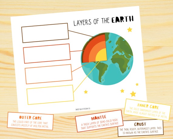 Layers of the Earth Matching Printable Space Activity - Etsy