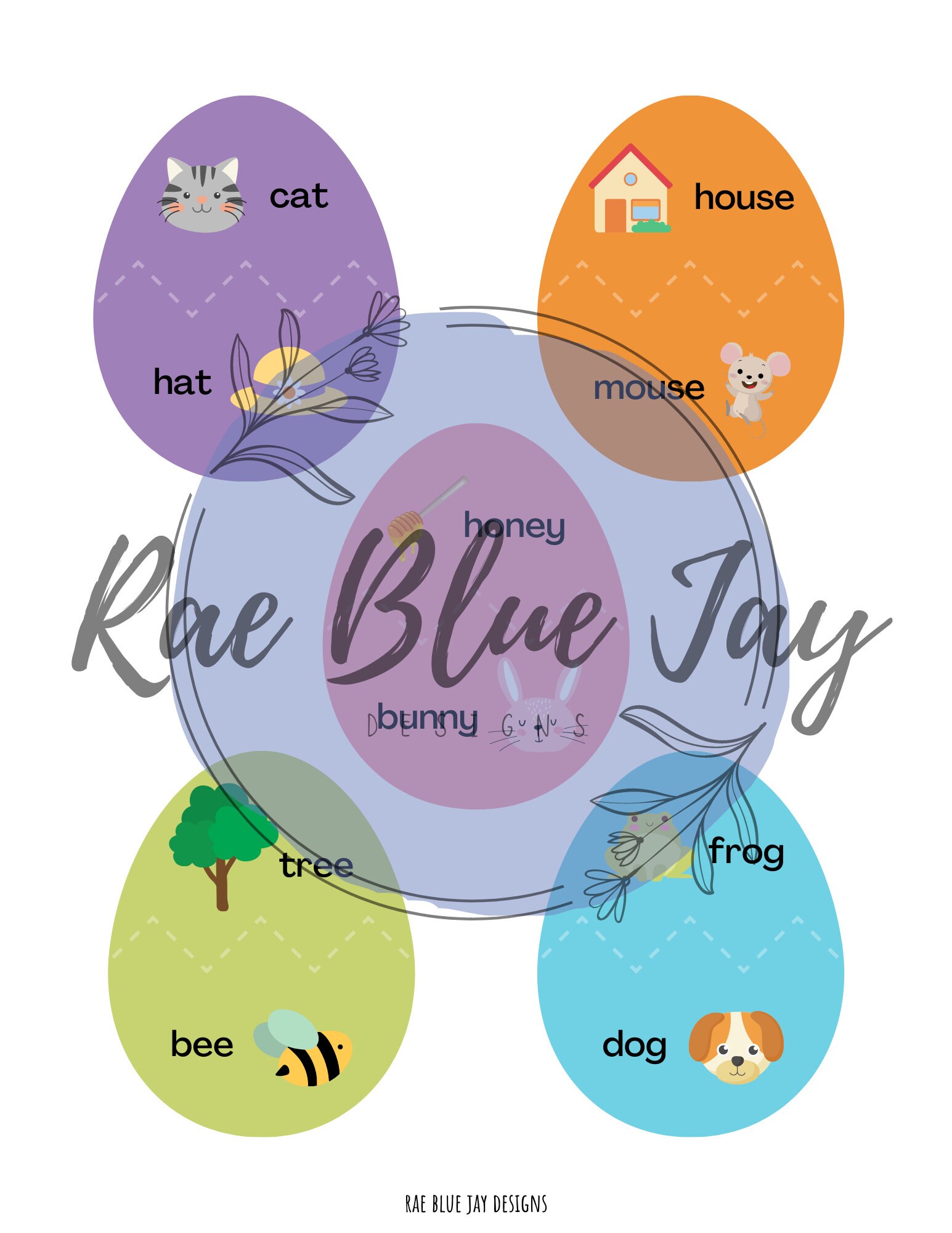 Rhyming Easter Eggs INSTANT DOWNLOAD, Rhyming Words, Homeschool ...