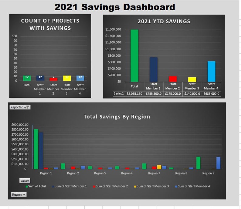 Excel Savings Tracker budget Tracker Employee Sales Tracker Digital ...