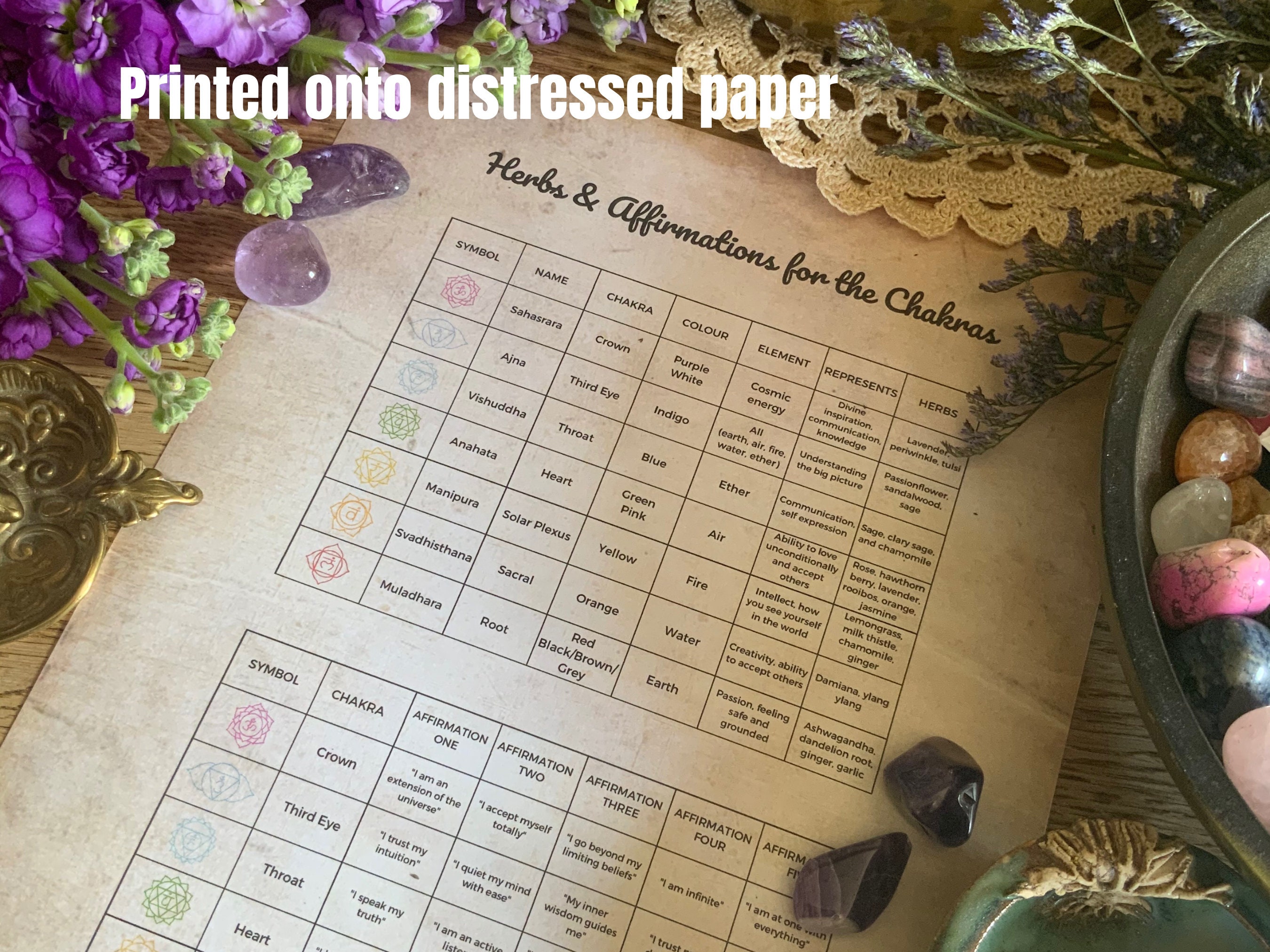 Printable Grimoire Pages | Build Your Own Grimoire | Book of Shadows ...