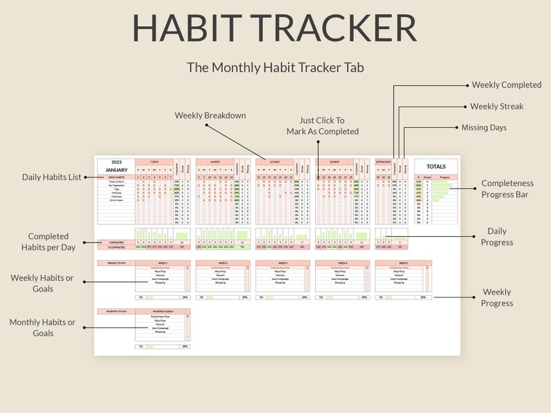 Habit Tracker Google Sheet Habit Tracker Spreadsheet Goal - Etsy