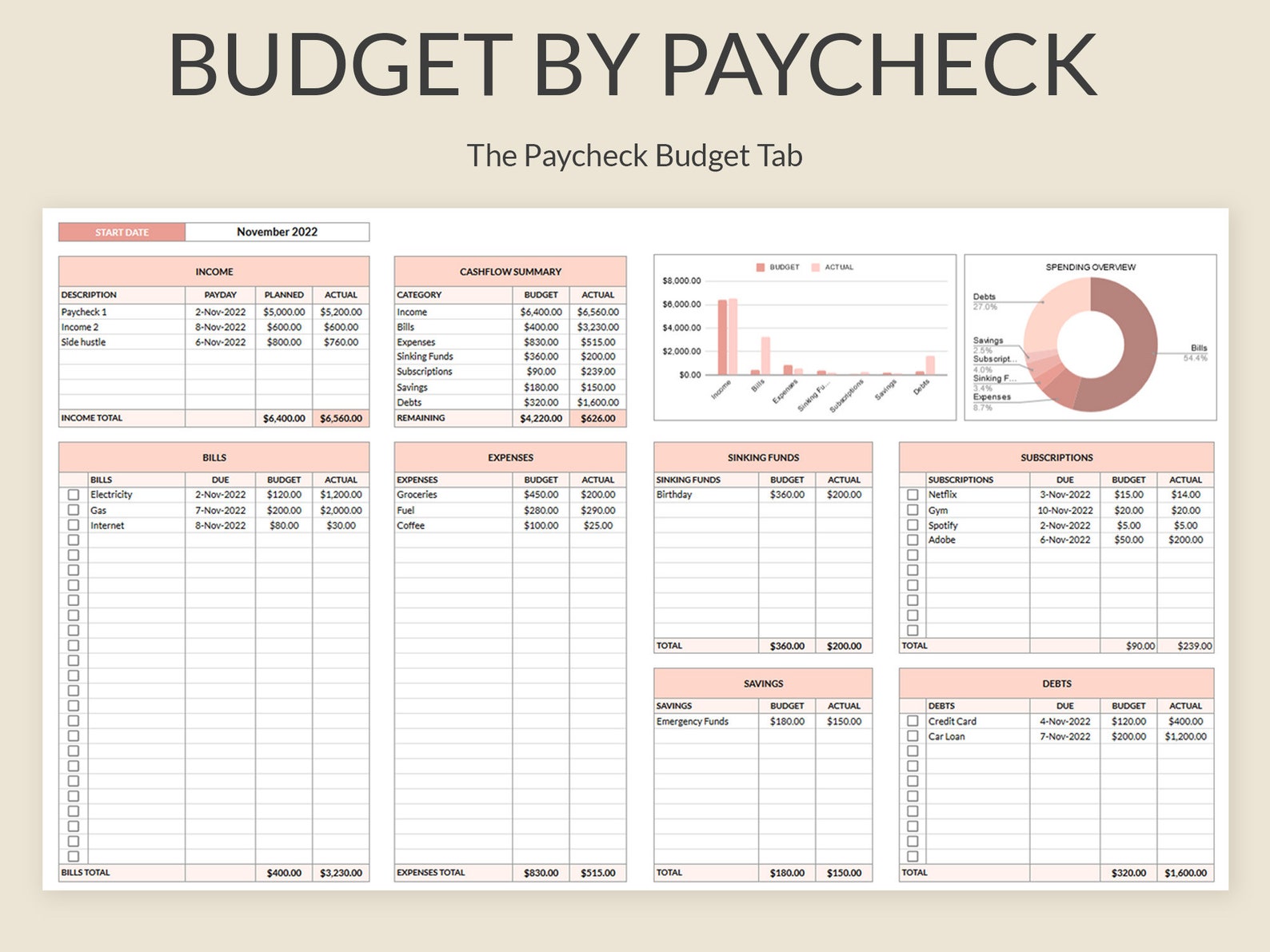 Budget by Paycheck Spreadsheet, Bi-weekly Paycheck Budget Planner ...