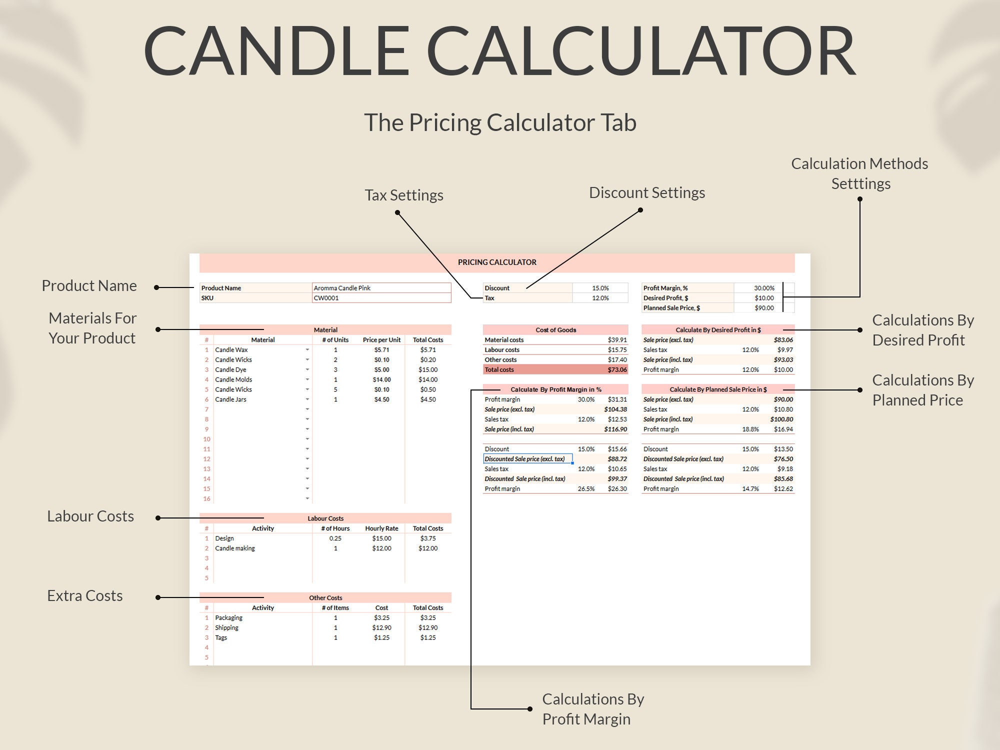 Candle Calculator Spreadsheet to Price Handmade Candles, Candle Making ...