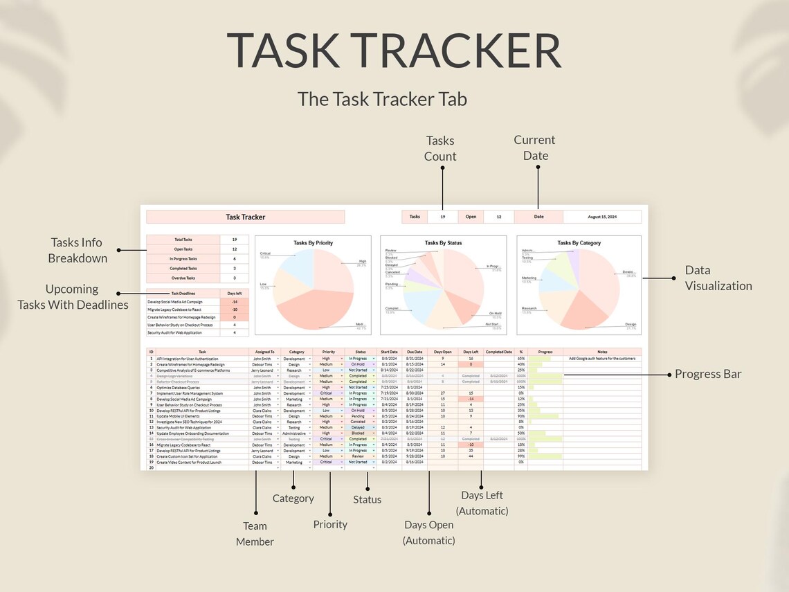 Task Tracker Google Sheets Template, Team Project Management, Employee ...