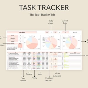Task Tracker Google Sheets Template, Team Project Management, Employee ...